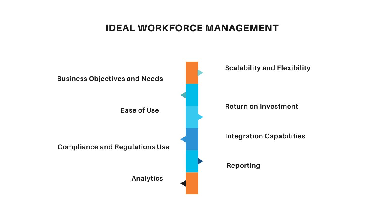 Workforce Management Solutions (WFM): Empowering Productivity