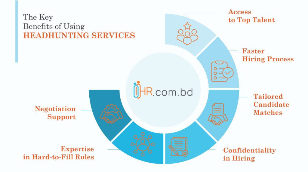 Headhunting Services for Your Talent Needs